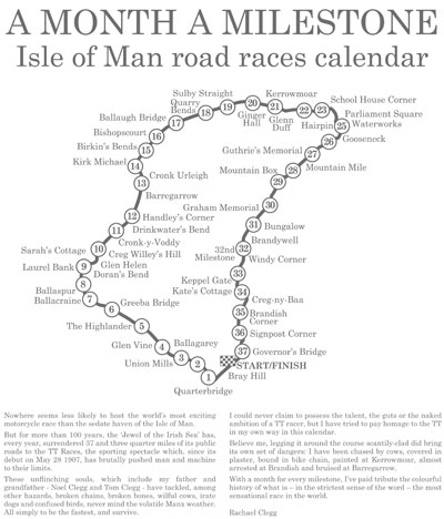 TT Milestones 2013 Calendar : Duke Video